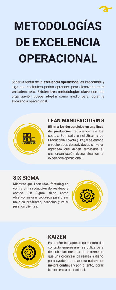 Excelencia operacional: qué es, beneficios y cómo lograrla